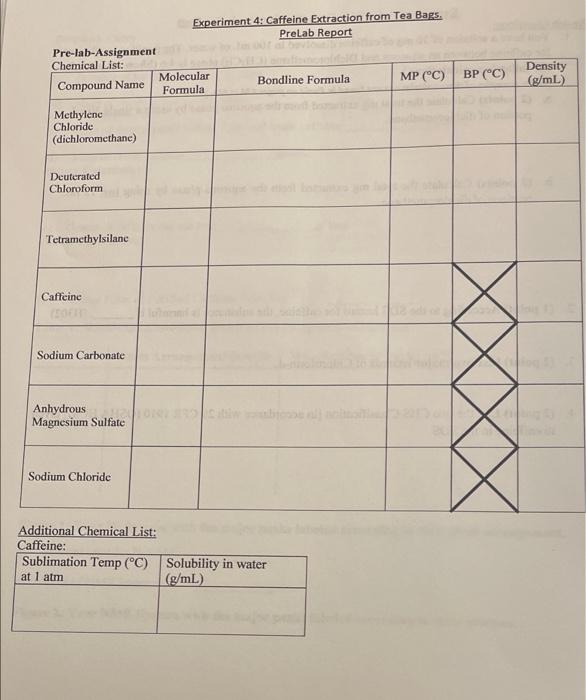 Solved Experiment 4: Caffeine Extraction from Tea Bags | Chegg.com