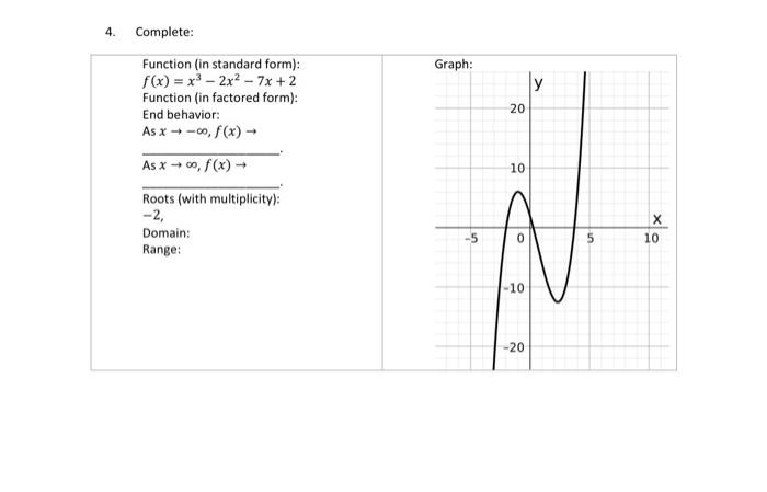 Solved Function (in standard form): f(x)=x3−2x2−7x+2 | Chegg.com