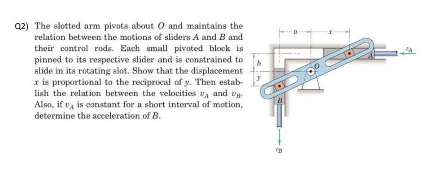 Solved A b Q2) The slotted arm pivots about O and maintains | Chegg.com
