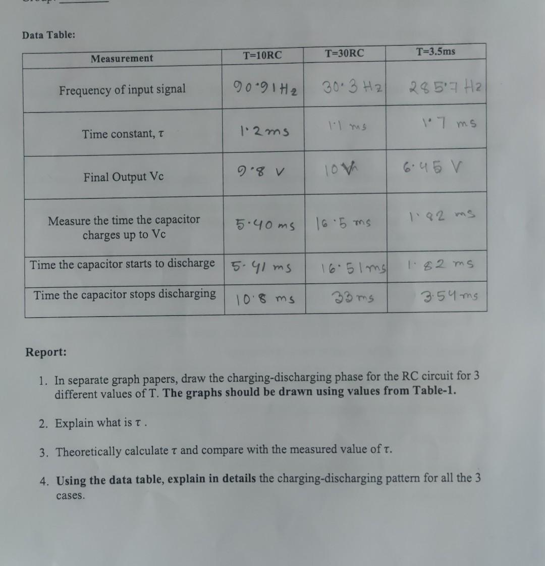 Solved Report: 1. In separate graph papers, draw the | Chegg.com