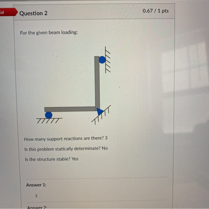 Solved ial Question 2 0.67 / 1 pts For the given beam | Chegg.com