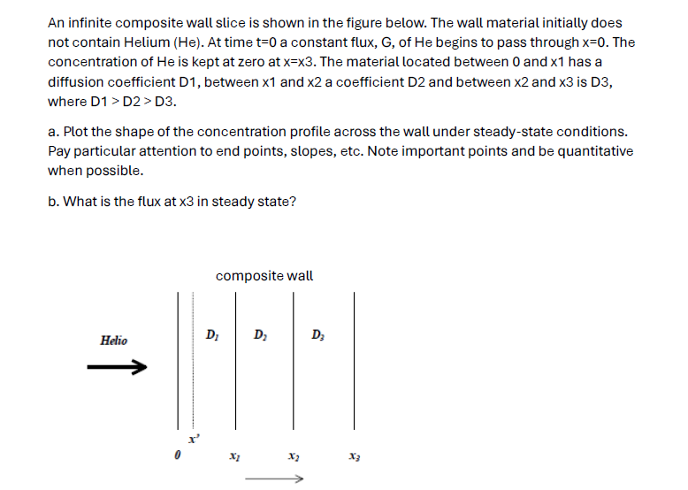 Solved An infinite composite wall slice is shown in the | Chegg.com