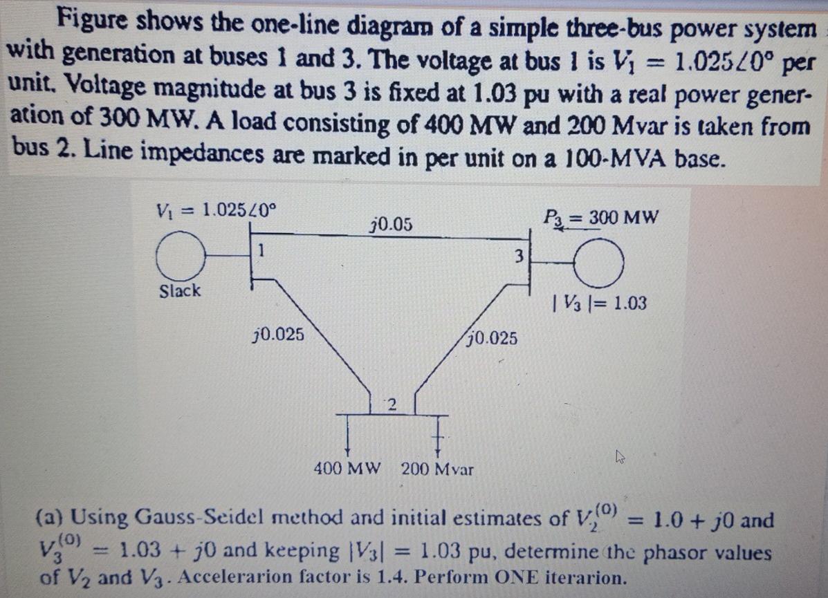 Solved Figure shows the one-line diagram of a simple | Chegg.com