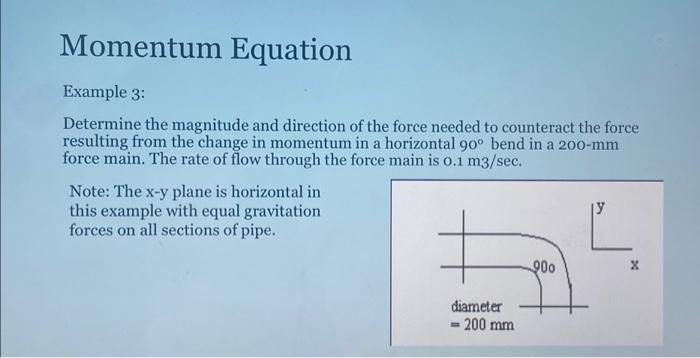 Solved Determine the magnitude and direction of the force | Chegg.com