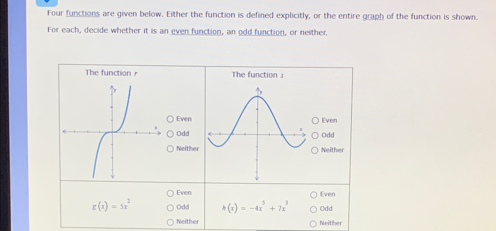 Solved Four functions are given below. Either the function | Chegg.com