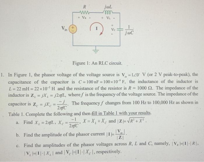Solved R w + V- jWL non + V₂ Vin HE - jwC Figure 1: An RLC | Chegg.com