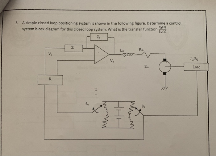 Solved 3- A simple closed loop positioning system is shown | Chegg.com