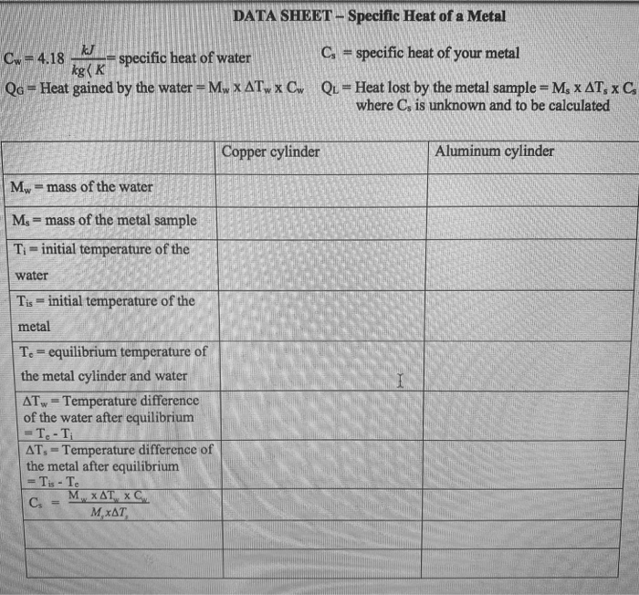 Solved DATA SHEET - Specific Heat of a Metal Cw = 4.18 = | Chegg.com