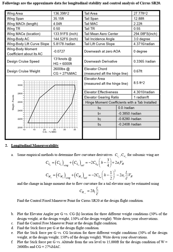 Solved Followings are the approximate data for longitudinal | Chegg.com