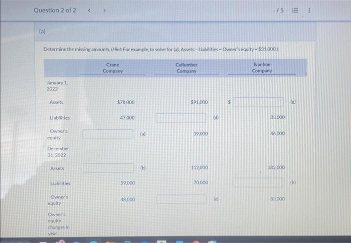 Solved Determine the missing amounts (Hint-For example, to | Chegg.com