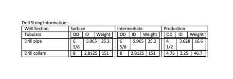 You have been provided the following mud window graph | Chegg.com