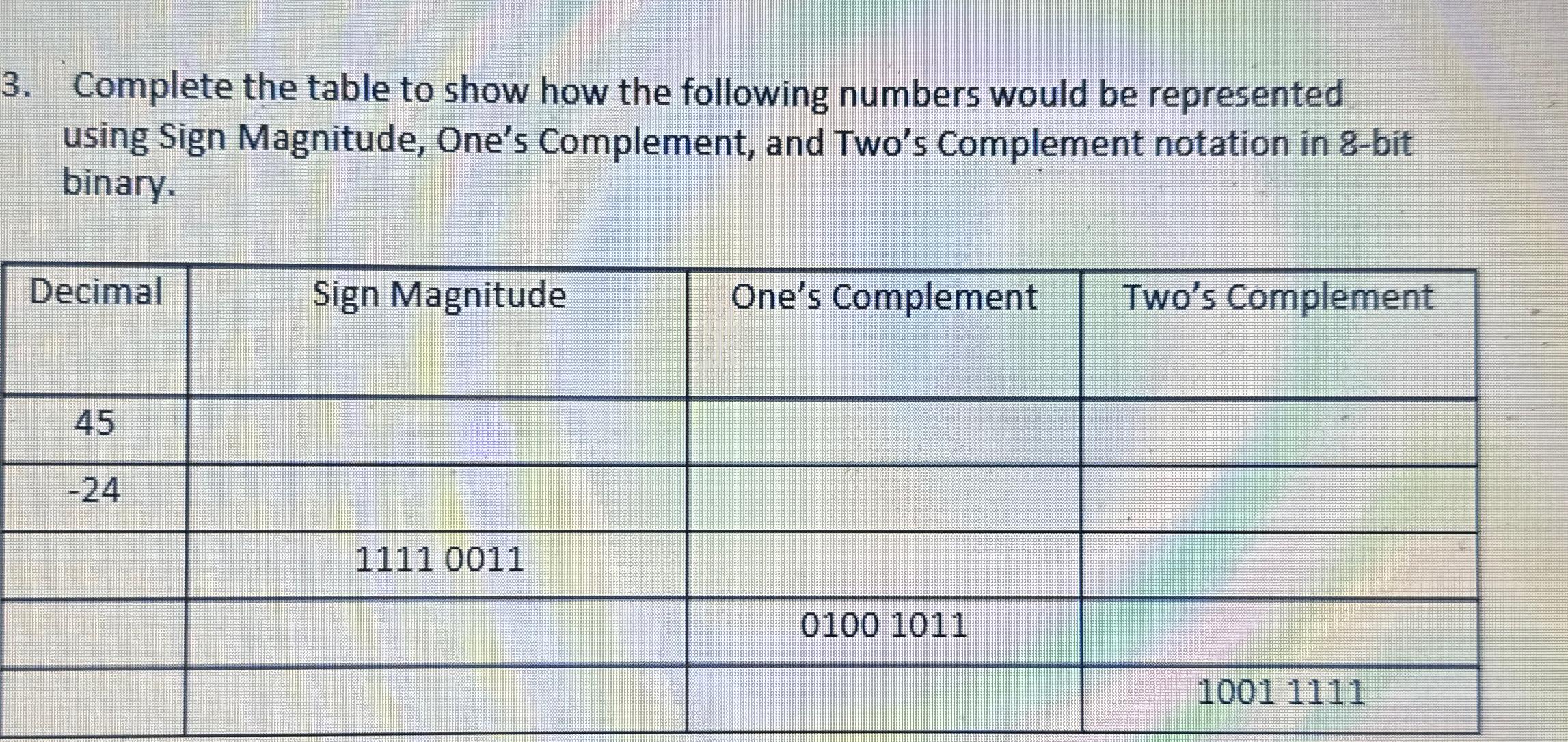Complete the table to show how the following numbers | Chegg.com