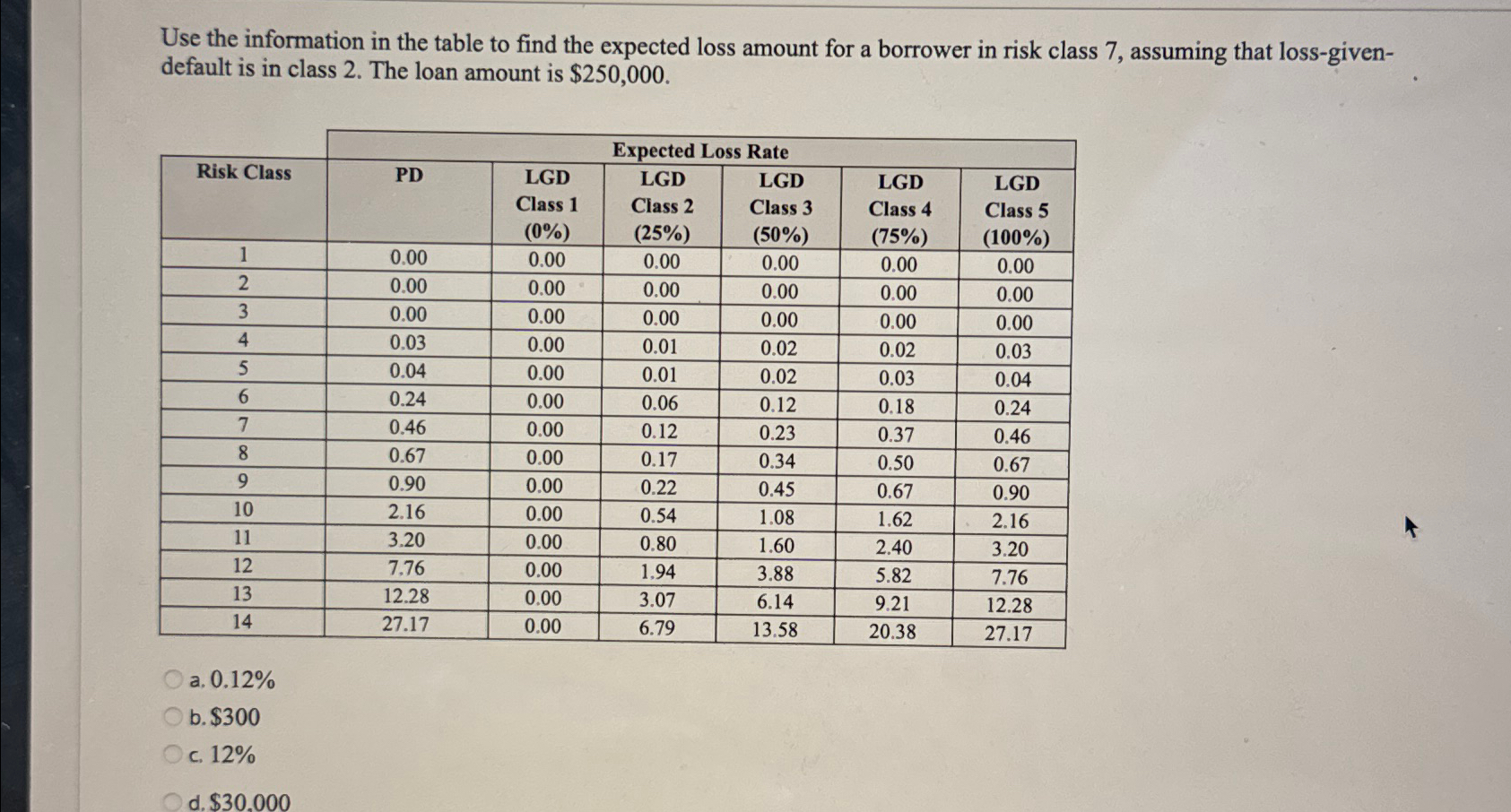 Solved Use the information in the table to find the expected | Chegg.com