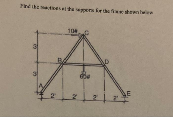 Solved Find the reactions at the supports for the frame | Chegg.com