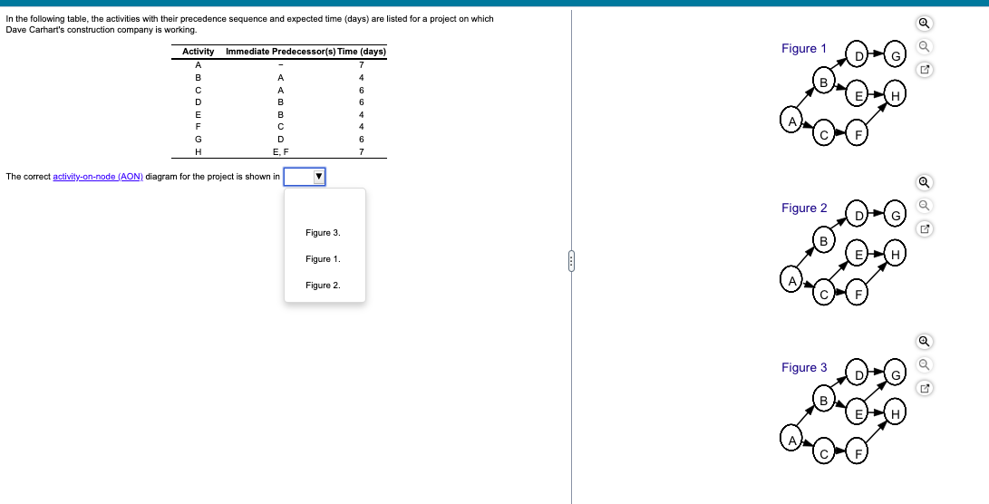 Solved In the following table, the activities with their | Chegg.com