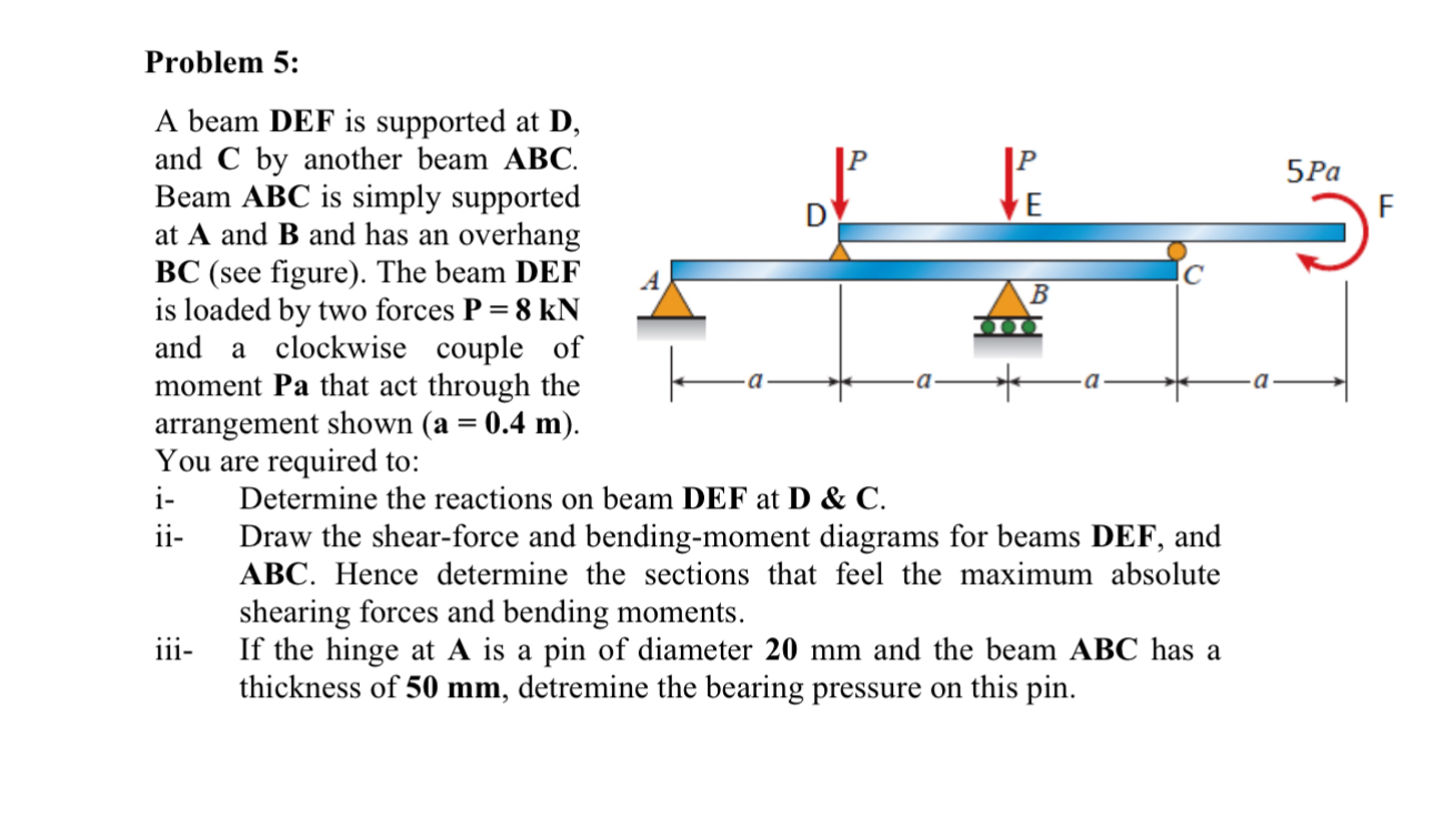 Solved Problem 5:A beam DEF is supported at D,and C ﻿by | Chegg.com