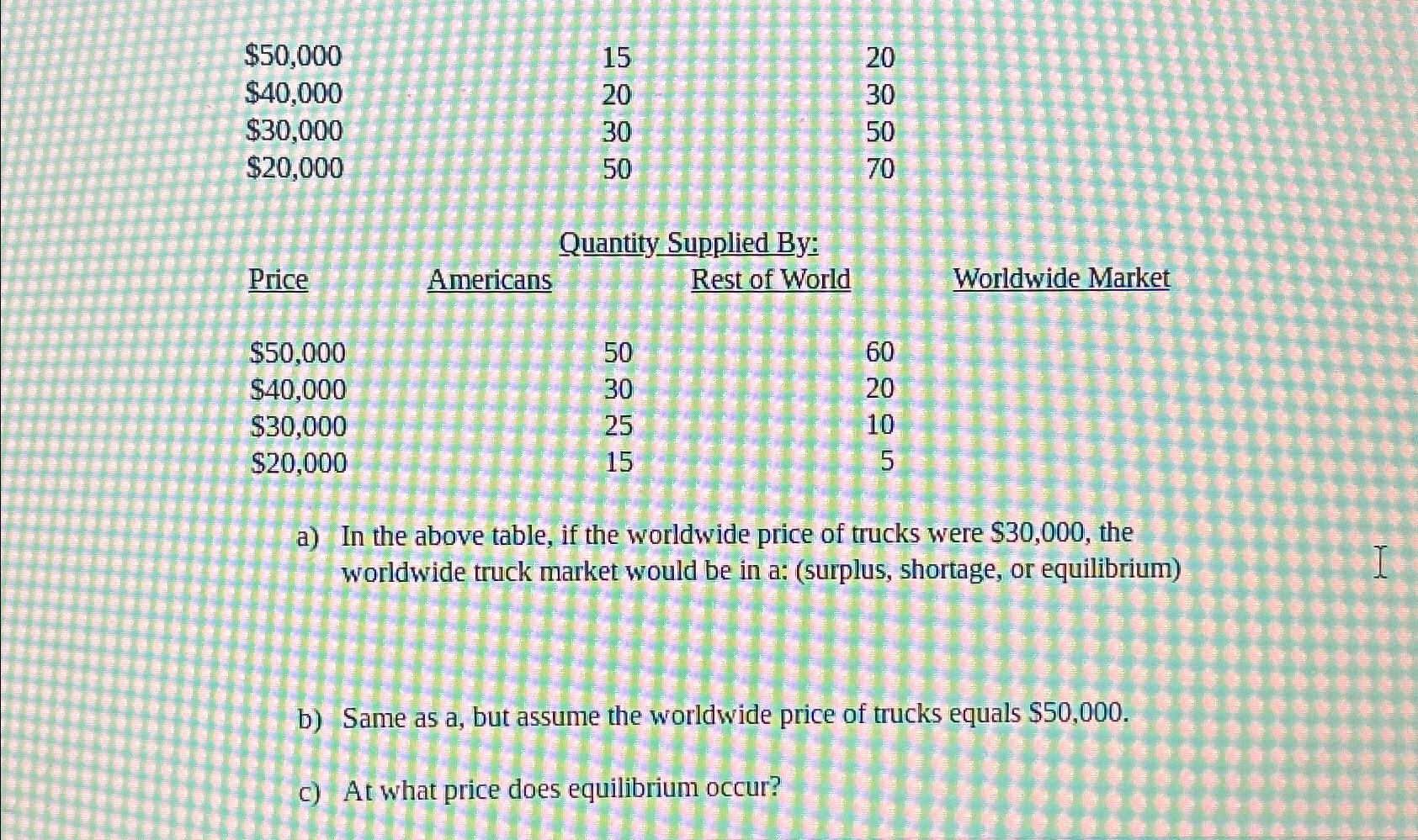 Solved a) ﻿In the above table, if the worldwide price of | Chegg.com