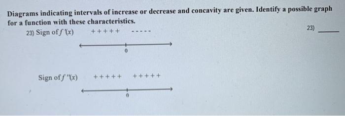 Solved Diagrams indicating intervals of increase or decrease | Chegg.com