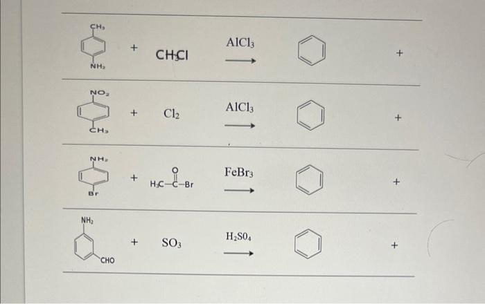Solved Complete the following electrophilic aromatic | Chegg.com
