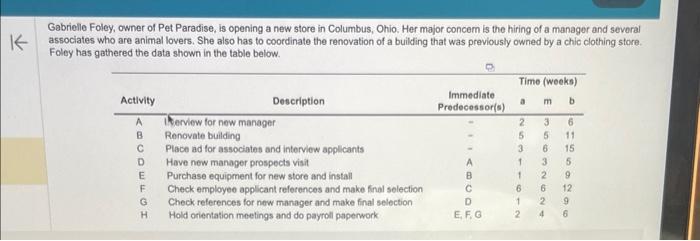 Solved Gabrielle Foley, owner of Pet Paradise, is opening a | Chegg.com