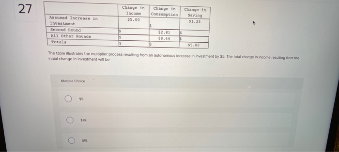 Solved 27 Change in Income $5.00 Change in consumption | Chegg.com