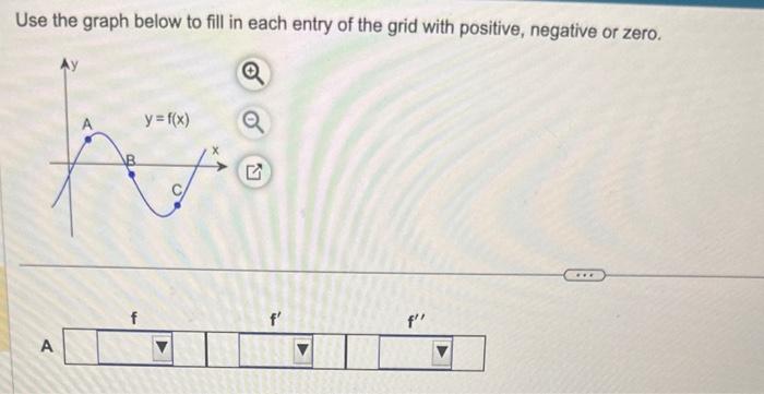 Solved Use the graph below to fill in each entry of the grid | Chegg.com