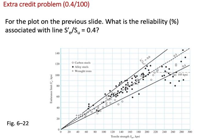 Solved Extra credit problem (0.4/100) For the plot on the | Chegg.com