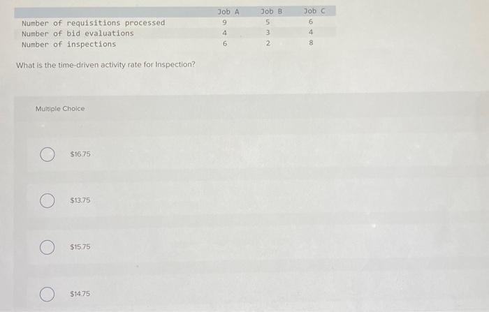 Solved Assume a company is conducting a time-driven | Chegg.com