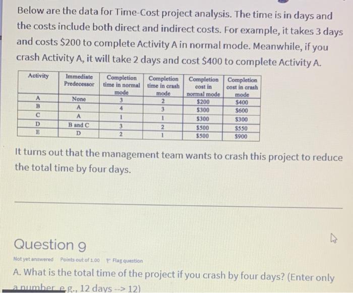 Solved Below are the data for Time-Cost project analysis. | Chegg.com