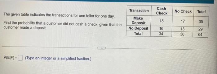 Solved The given table indicates the transactions for one | Chegg.com