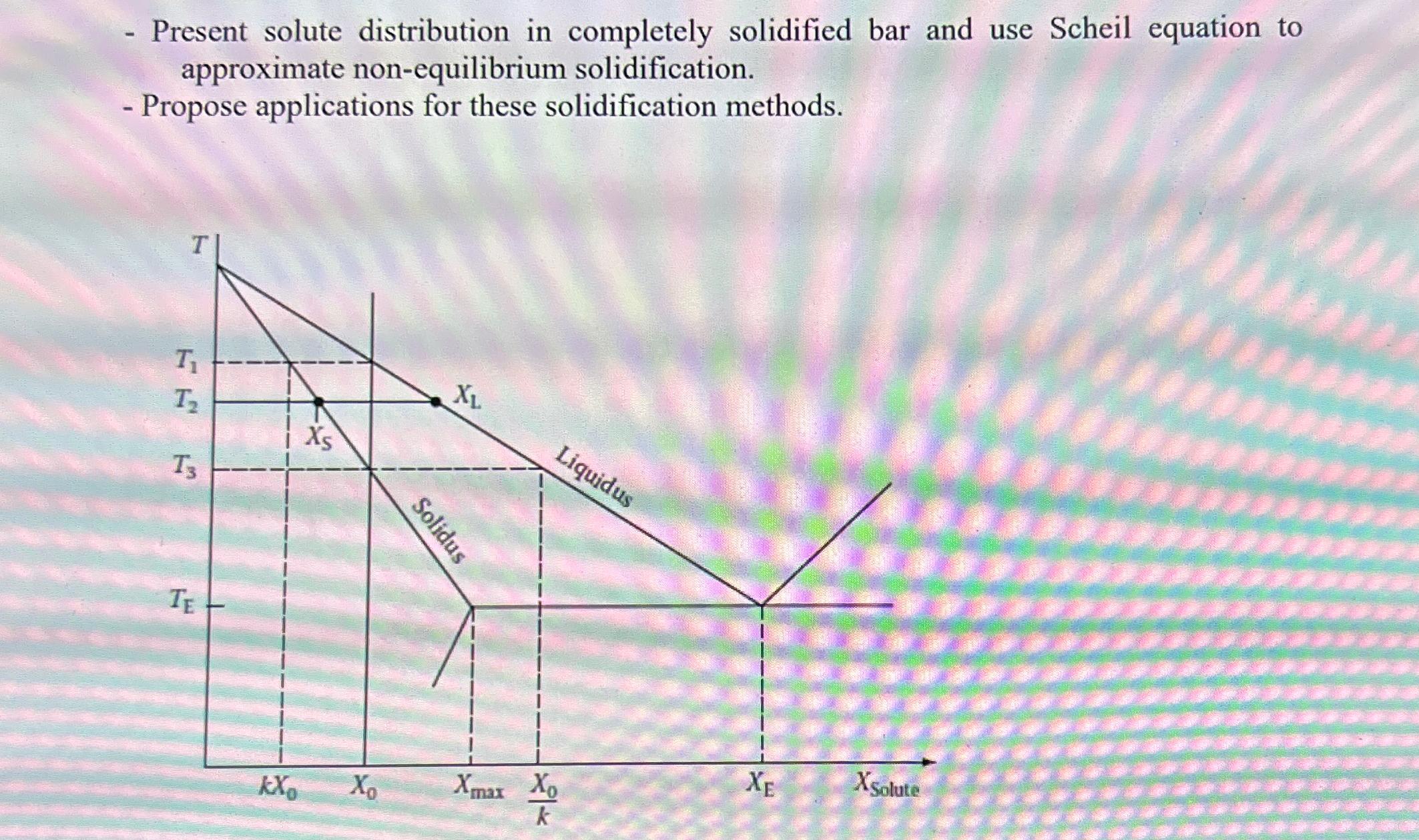 Solved Present solute distribution in completely solidified | Chegg.com