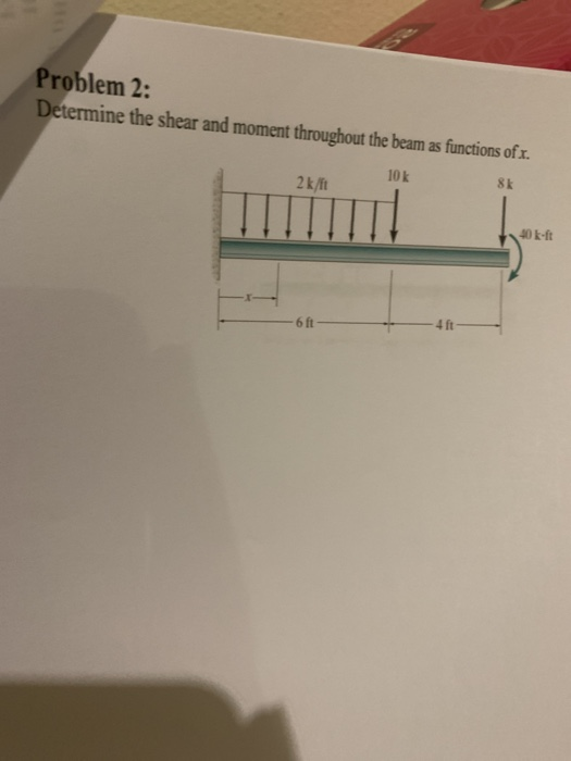 Solved Problem 1: The boom DF of the jib crane and the | Chegg.com