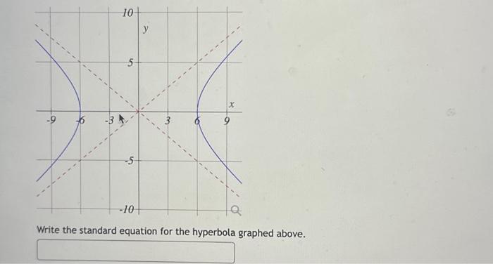 Solved Write the standard equation for the hyperbola graphed | Chegg.com