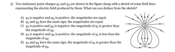 Solved 5) Two stationary point charges q1 and 2 are shown in | Chegg.com