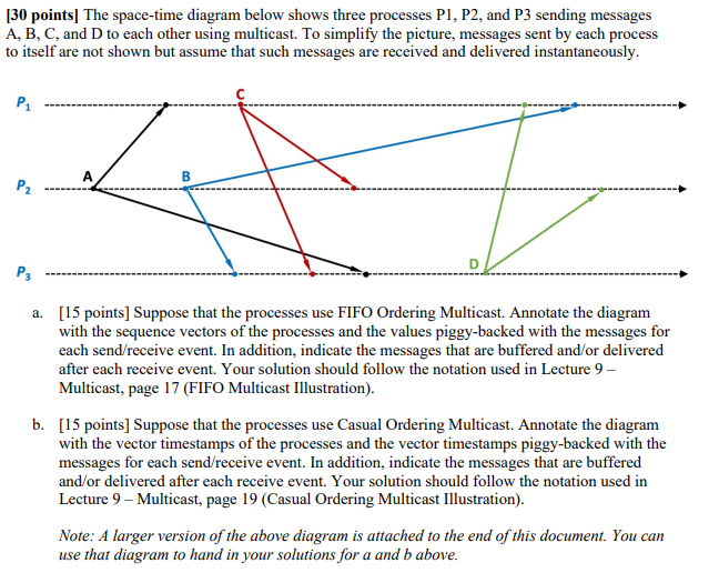 Solved A 15 points suppose That The Processes Use Fifo