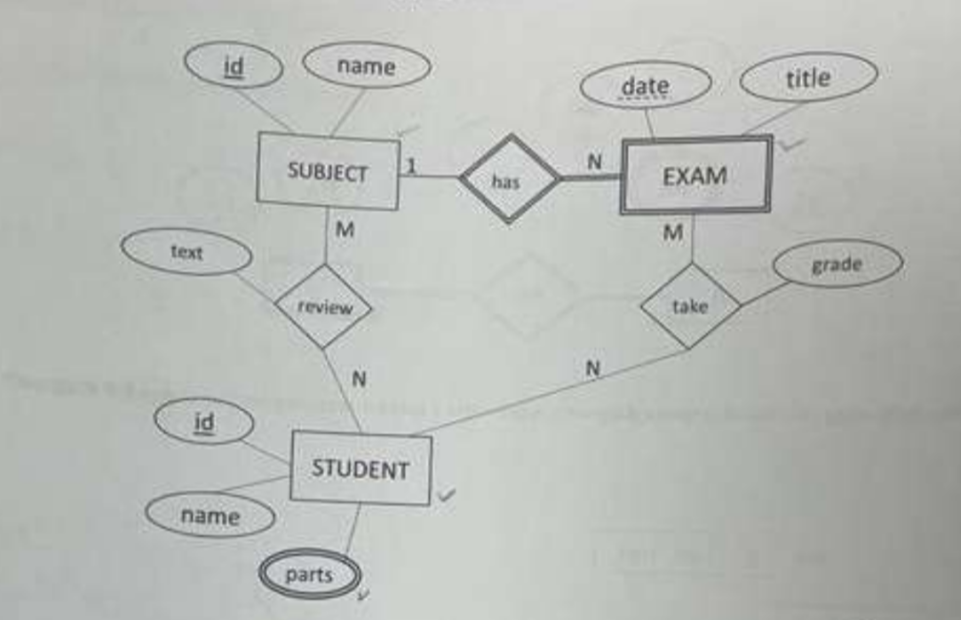 Solved Perform mappings for the ER-diagram and show the | Chegg.com