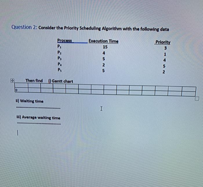 Solved Question 2: Consider the Priority Scheduling | Chegg.com