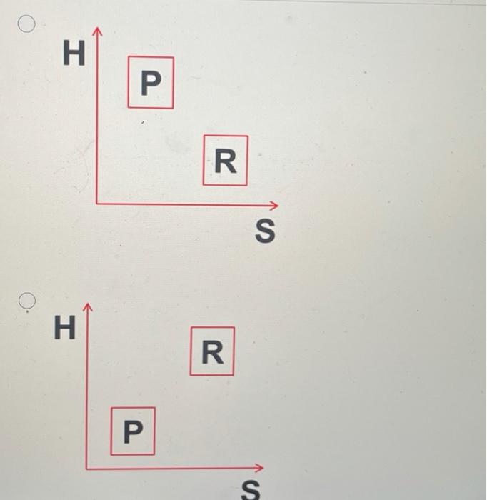 Solved Which H-S diagram corresponds to this chemical | Chegg.com