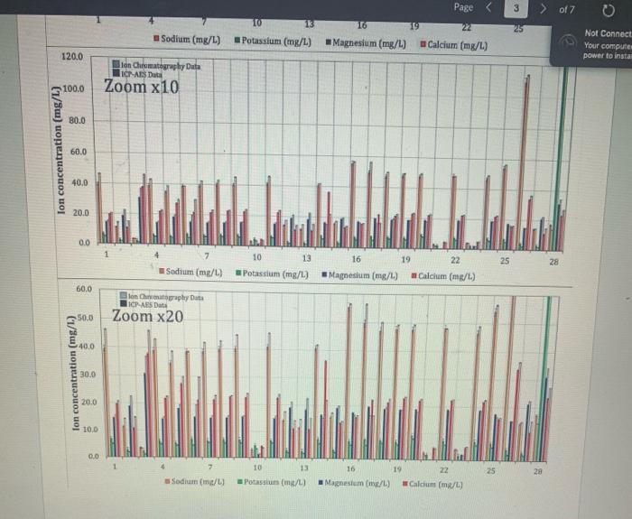 Calibration Curves for ICP-AES Calibration Curves for | Chegg.com