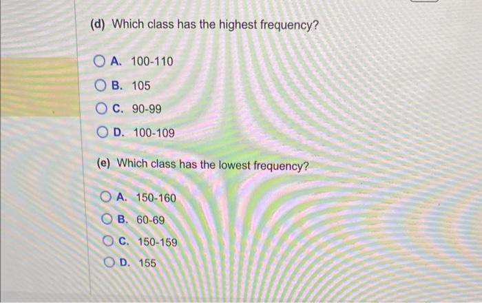 Solved The following frequency histogram represents the IQ | Chegg.com