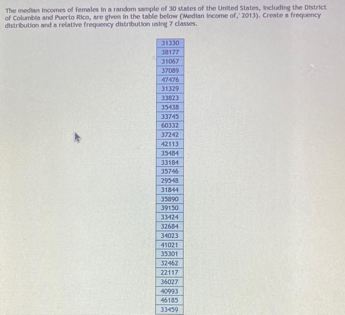 Solved The median incomes of females in a random sample of | Chegg.com