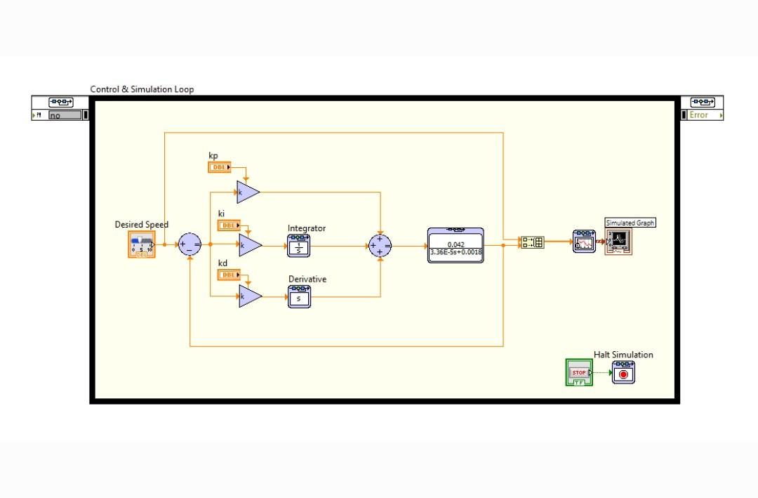 I need an explanation for this labview, which | Chegg.com