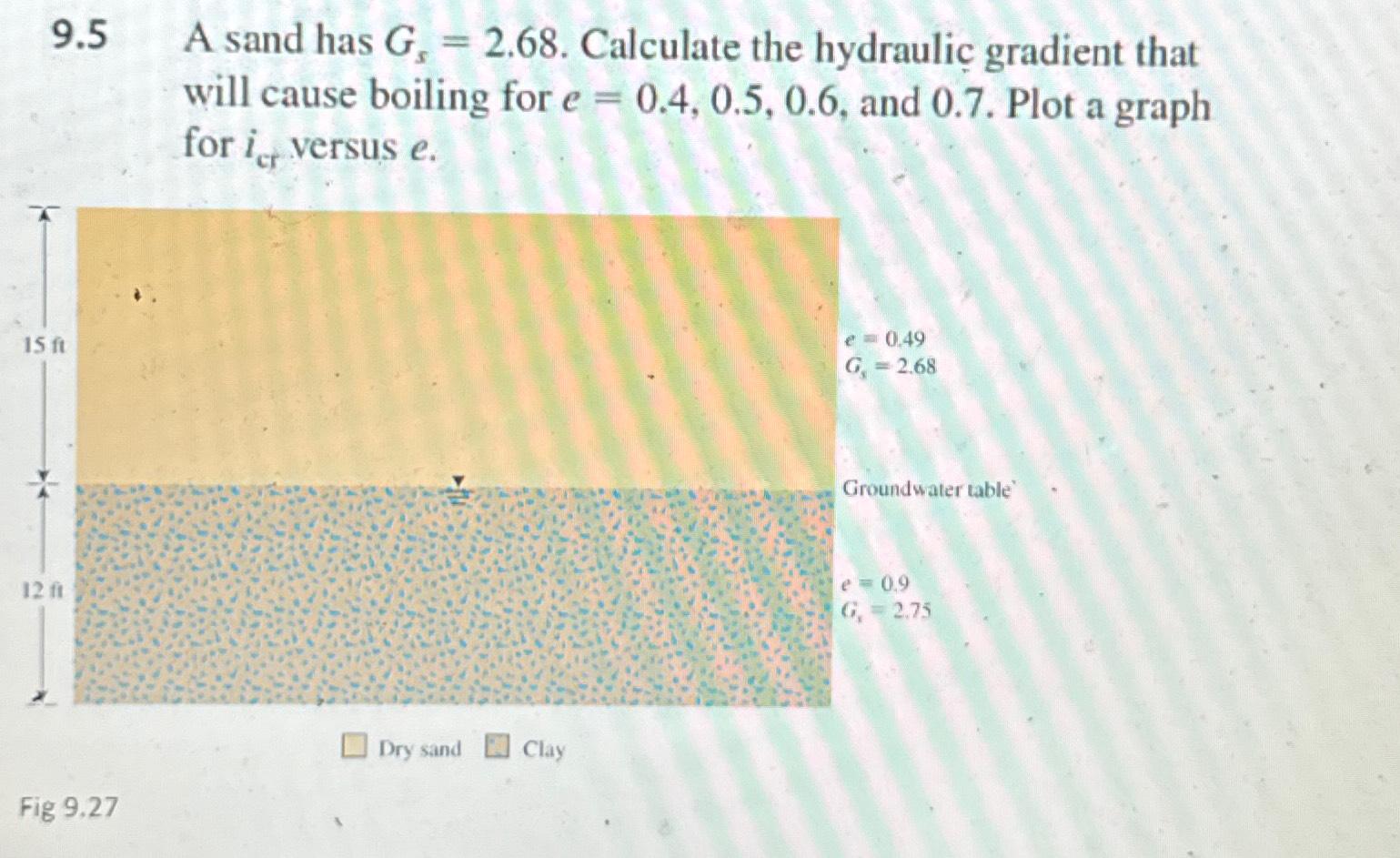 Solved 9.5 ﻿A sand has Gs=2.68. ﻿Calculate the hydraulic | Chegg.com
