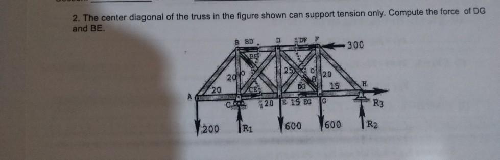 Solved 2. The center diagonal of the truss in the figure | Chegg.com
