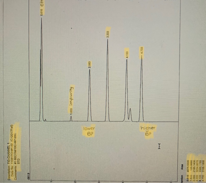 1) GC trace for the calibrating solution with | Chegg.com