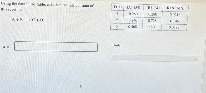 Solved Using the data in the table, calculate the rate | Chegg.com