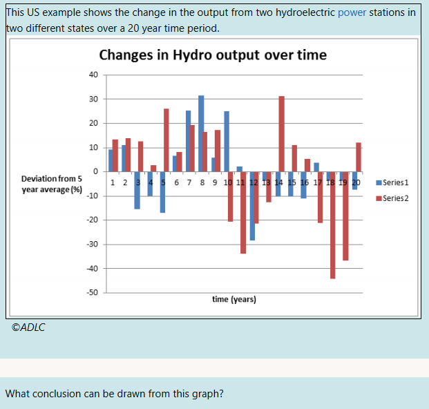 Solved This US example shows the change in the output from | Chegg.com