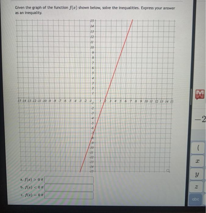 Solved Given the graph of the function f(x) shown below, | Chegg.com