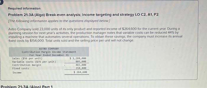 Solved Required information Problem 21-3A (Algo) Break-even | Chegg.com