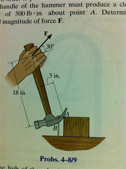 The handle of the hammer is subjected to the force of | Chegg.com